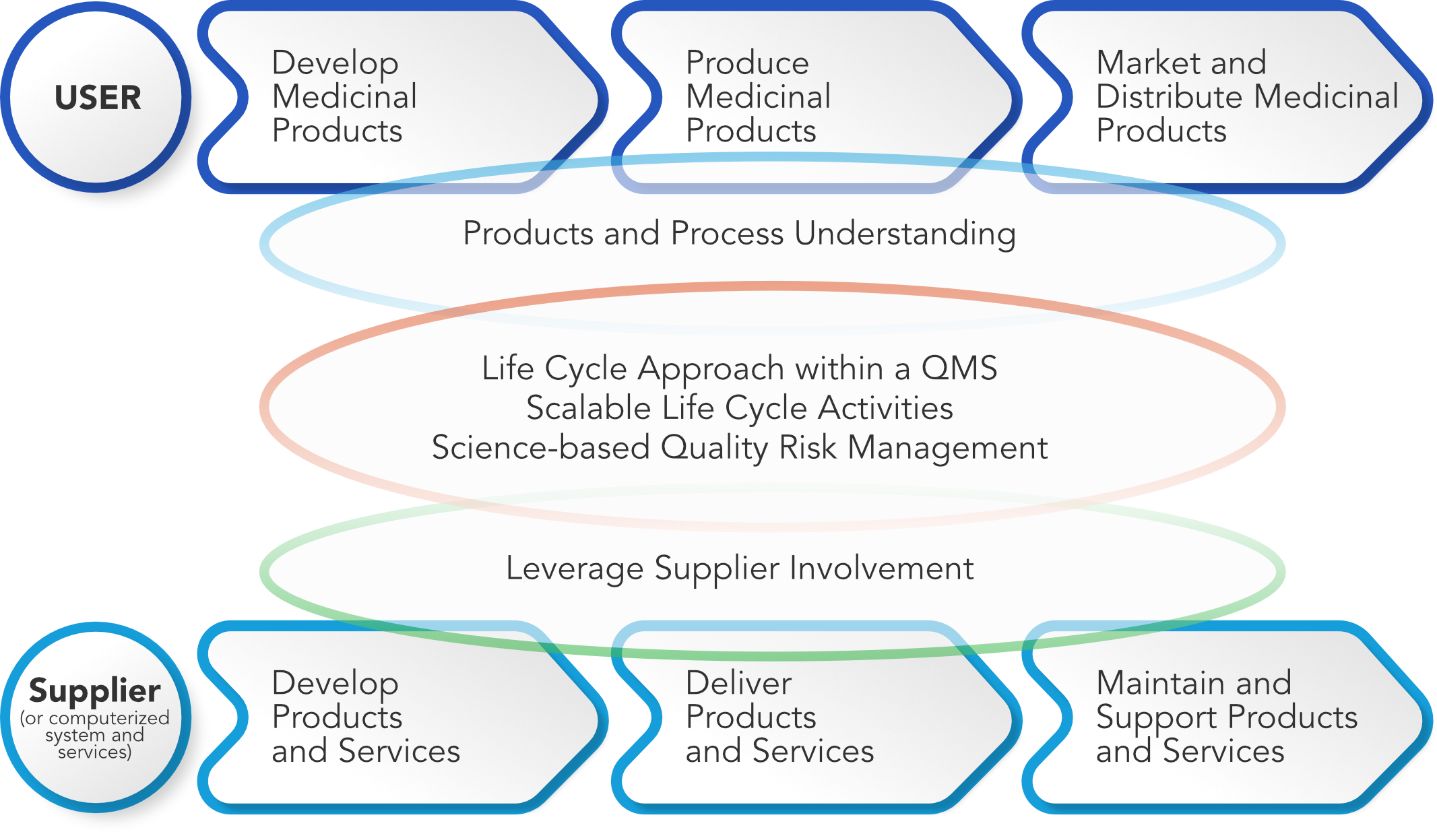 O que a segunda edição do Guia GAMP® 5 oferece