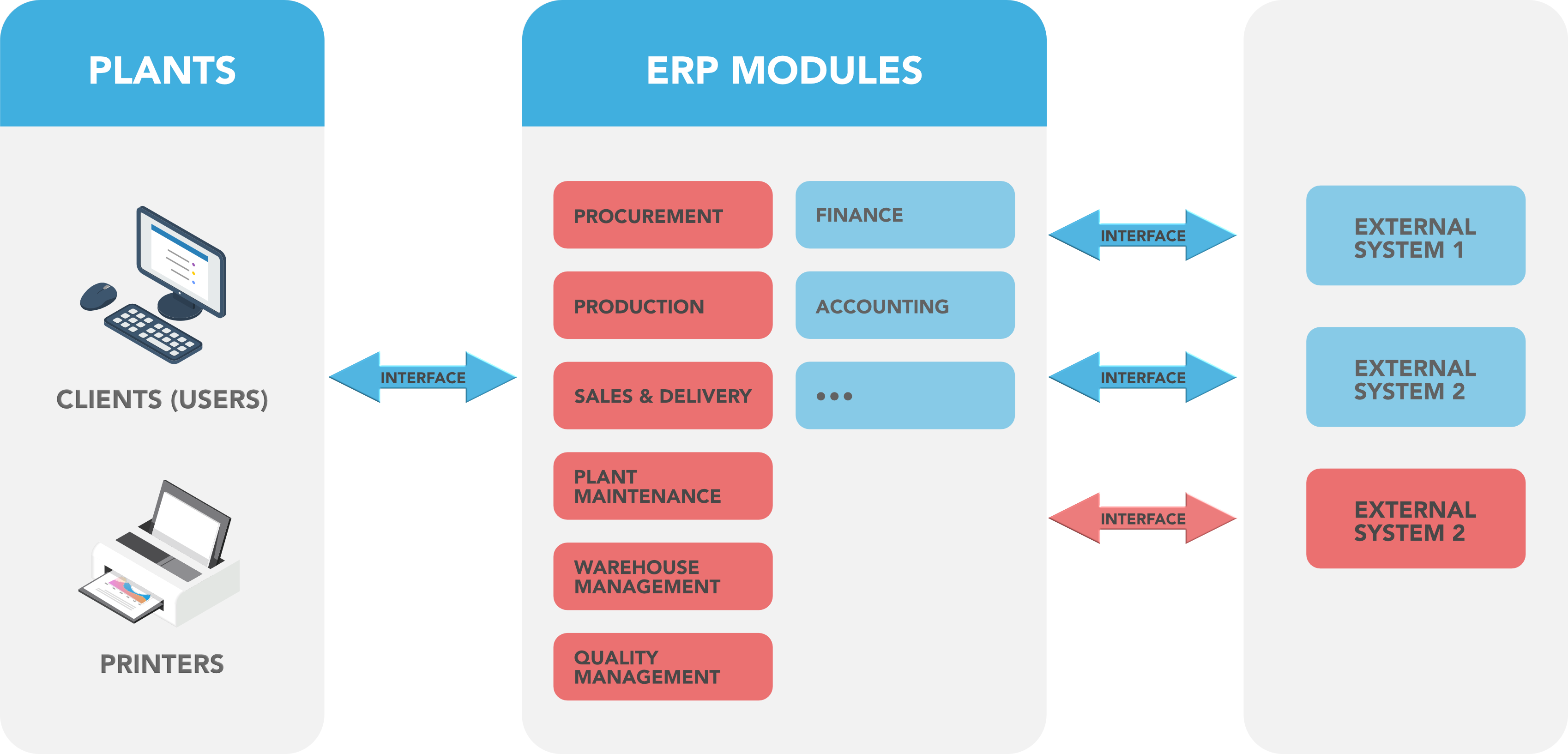 Upgrade of a Global Information System: from SAP ECC to S4HANA – A Case ...