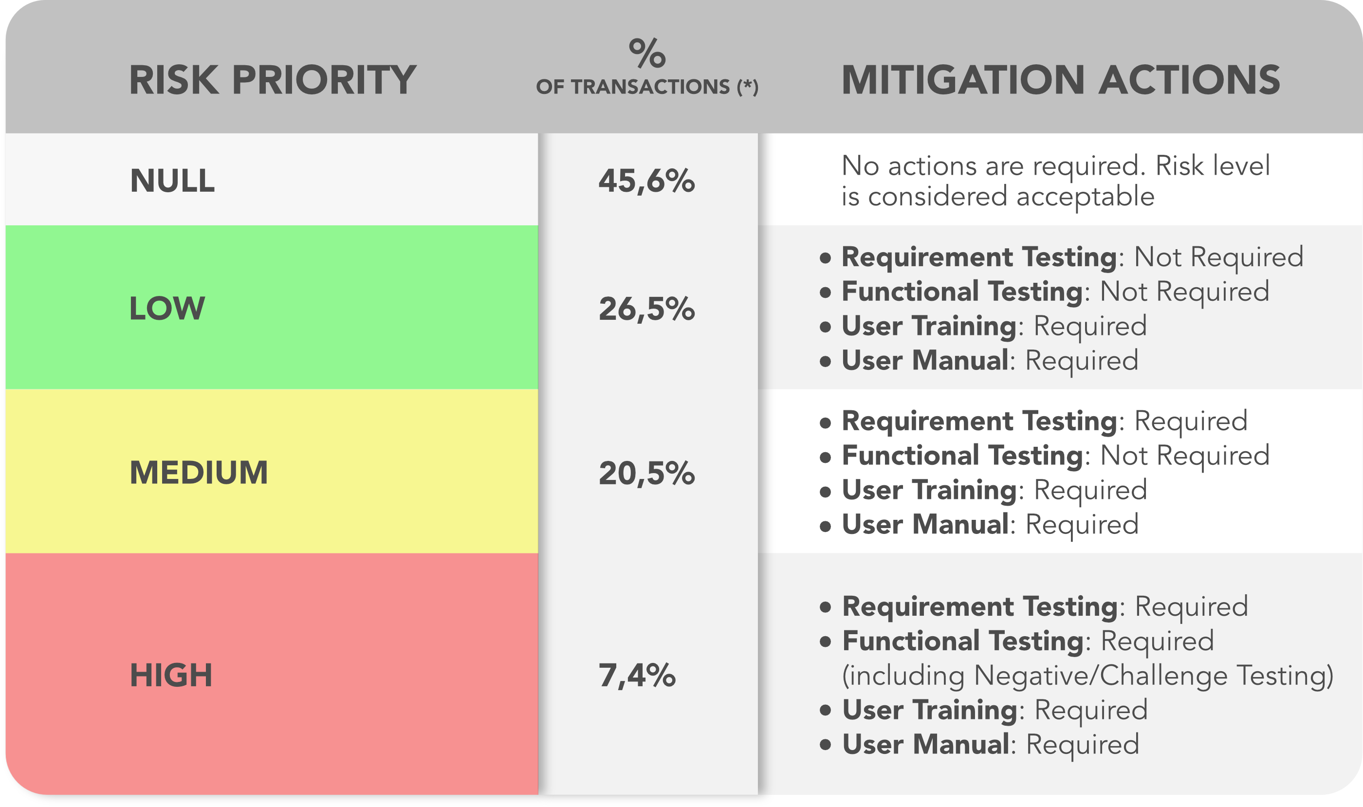 Upgrade of a Global Information System: from SAP ECC to S4HANA – A Case ...